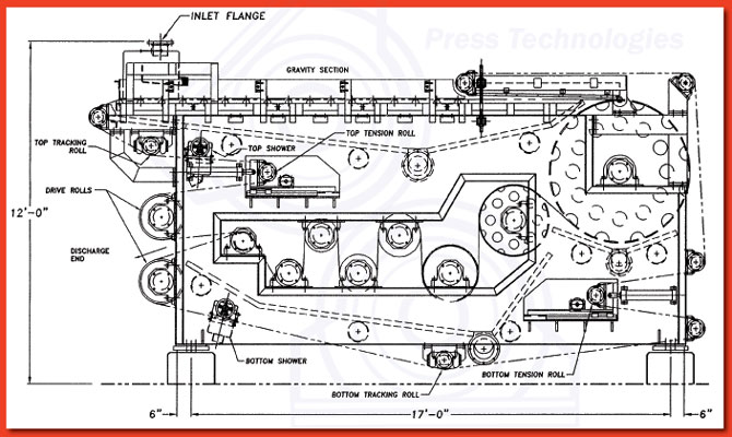 Sludge Dewatering Systems • SP Twin Wire Press